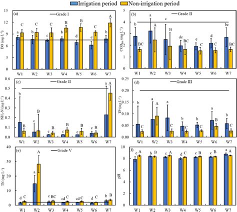 Descriptive Statistics Of Spatiotemporal Characteristics For Water