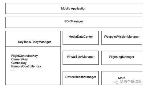 基于mobile Sdk V5版固件开发大疆无人机手机端遥控器 4 电子发烧友网