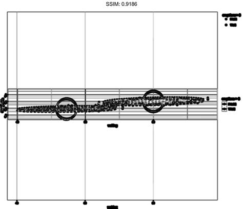 Stat Ellipse