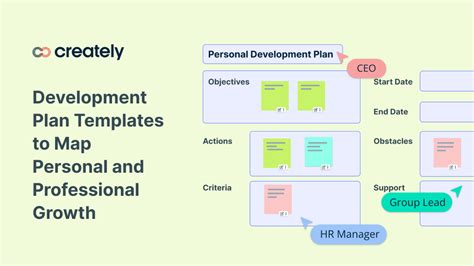 Development Plan Templates To Map Personal And Professional Growth Creately