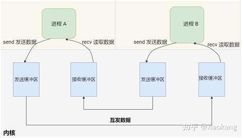 Linux 系统编程从入门到进阶 学习指南 知乎
