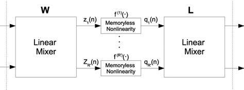 A Mimo Wiener Hammerstein System Download High Quality Scientific