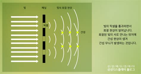 홀로그램의 원리와 디스플레이~ 디지털 홀로그래픽 디스플레이