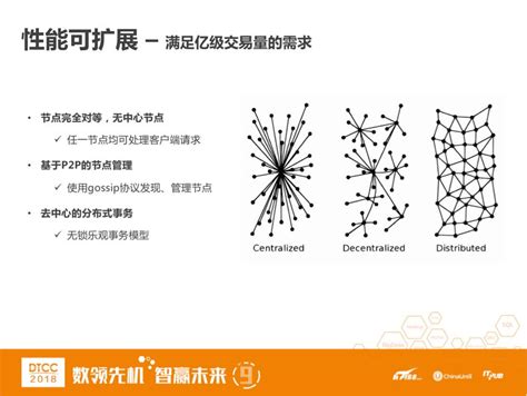 Cockroachdb Meet Dtcc 2018《基于cockroachdb快速构建海量及高并发业务》 墨天轮