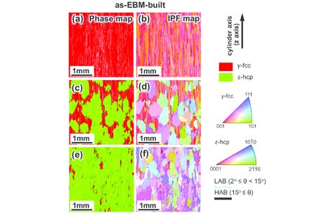EBSD Phase Maps A C E And IPF Maps B D F On Longitudinal Download Scientific Diagram