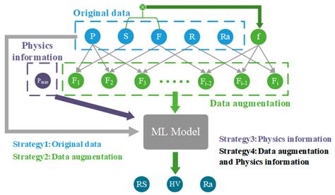 Materials Free Full Text Multi Objective Process Parameter