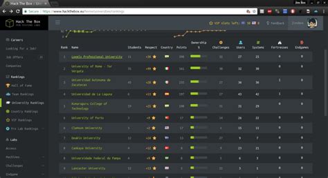 Awadhesh Shukla Posted On Linkedin