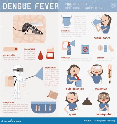 Dengue Fever Set Stock Vector Illustration Of Itch Malaria 42820116