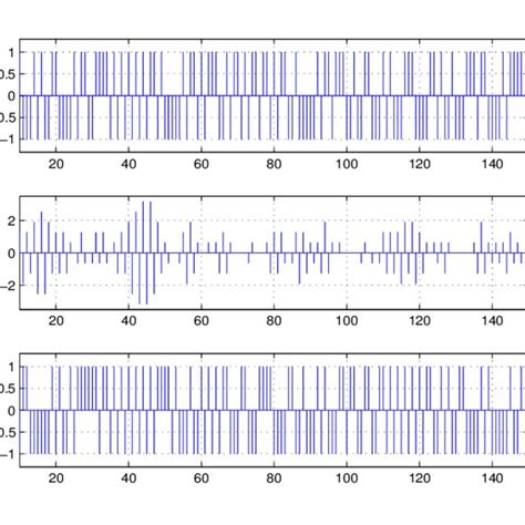 Trajectories Of Simulated Signals Download Scientific Diagram