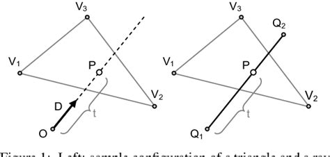 Möllertrumbore Intersection Algorithm Semantic Scholar