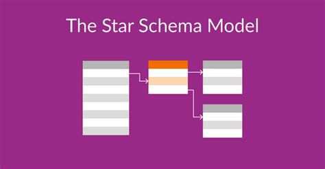 Database Schema Design Examples Exploring Examples For 41 Off