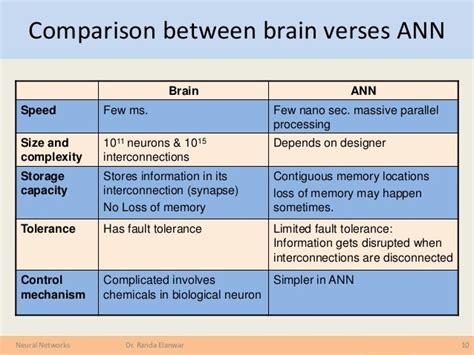 introduction to neural networks under graduate course lecture 1 of 9