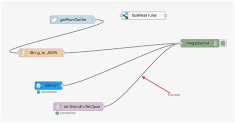 A Portal To A Portal Node Red On Ibm Bluemix Deleting Wires