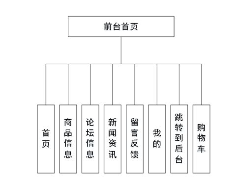7母婴用品网站基于jsp技术 Mysqljava的母婴用品网站设计与实现可运行源码数据库设计文档java期末大作业毕业设计项目管理系统计算机软件工程大数据专业孕婴网站的设计与