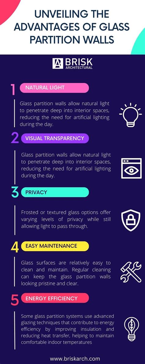 Unveiling The Advantages Of Glass Partition Walls Brisk Architectural Medium