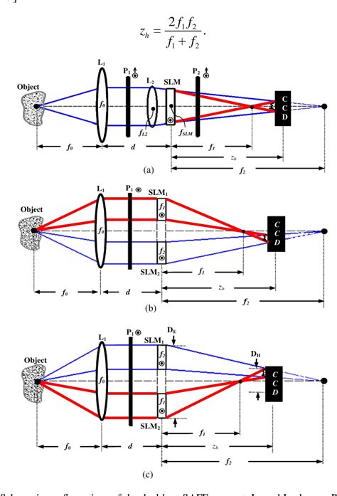 Figure 1 From Enhanced Resolution Using Modified Configuration Of Fresnel Incoherent Holographic
