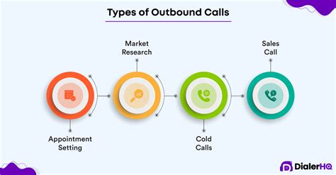 Inbound Vs Outbound Call Center Whats The Difference