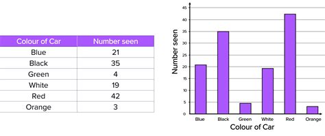 Graphs And Data Worksheets Questions And Revision Mme