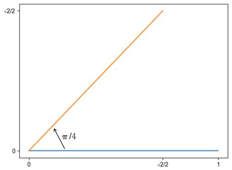 社区供稿 图解rope旋转位置编码及其特性 智源社区