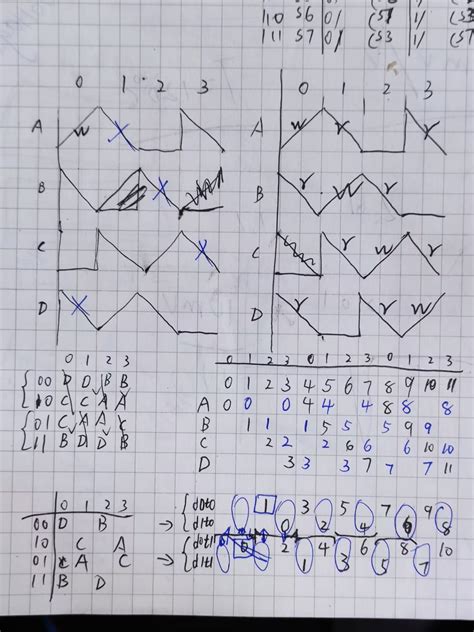 Note · Issue 1 · Freecores Viterb Encoder And Decoder · Github