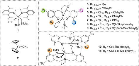 Stereoselective Polymerization Of Aromatic Vinyl Polar Monomers Li 2023 European Journal