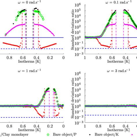 Logarithm Of The L2 Norm Blue And Logarithm Of The Standard Deviation
