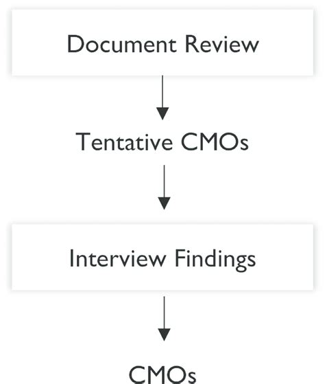 Data Analysis Protocol Doi101371journalpone0161790g001 Data Analysis Protocol Doi101371journalpone0161790g001