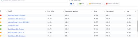 Hackerllama Llm Evals And Benchmarking