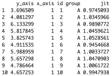 raincloudplots 一图搞定多种需求的云雨图 杭州善思耳医学科技有限公司