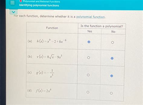 Solved Polynomial And Rational Functionsidentifying