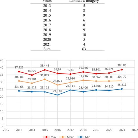 Landsat 8 Imagery For Estimation Average Lst Download Scientific Diagram