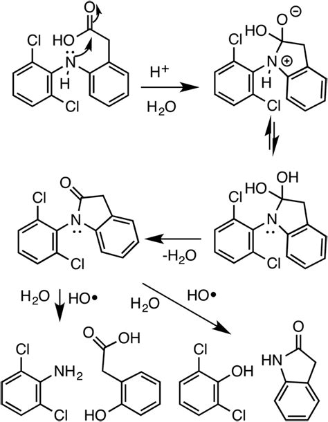 Dcf Cyclization Under Aqueous Acidic Solution 40 And Photocatalytic