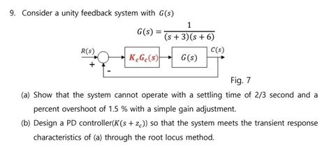 Solved Consider A Unity Feedback System With G S Chegg
