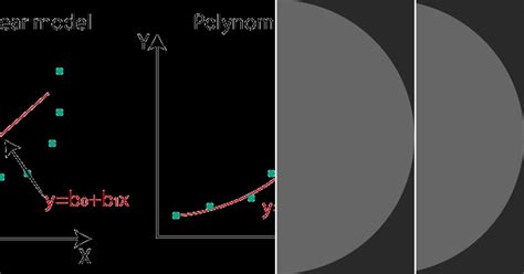 List Linear Regression A Roadmap To Thoroughness In Learning