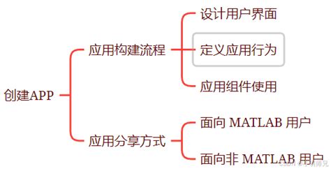 Matlab应用介绍matlab软件 Csdn博客