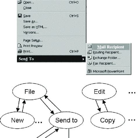 A GUI And Its Corresponding Event Flow Graph Download Scientific Diagram
