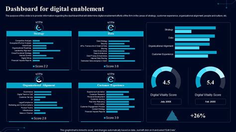 Guiding Framework To Boost Digital Environment Dashboard For Digital Enablement Ppt Example