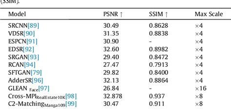Figure 2 From A Survey On Multimodal Guided Visual Content Synthesis Semantic Scholar