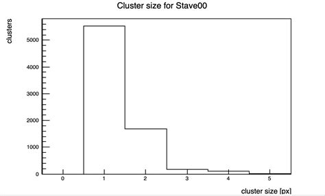 Using Custom Electric Field 18 By Asantra Simulation Configuration Questions Allpix