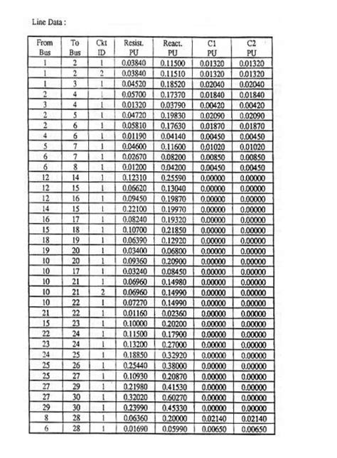 Write Matlab Code That Can Solve A Given Power Flow