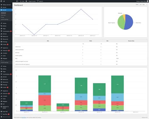 Add Matomo To Wordpress With Site Kit Plugin Openmost