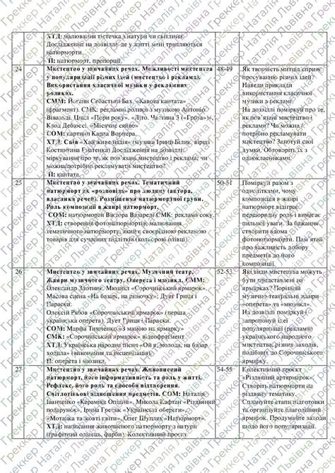 Орієнтовне календарне планування уроків інтегрованого курсу Мистецтво для 6 класу за