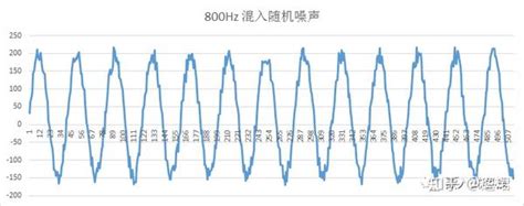 手把手教系列之iir数字滤波器设计实现 知乎
