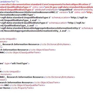A Part Of Automatic Generated XML Schema Download High Quality Scientific Diagram