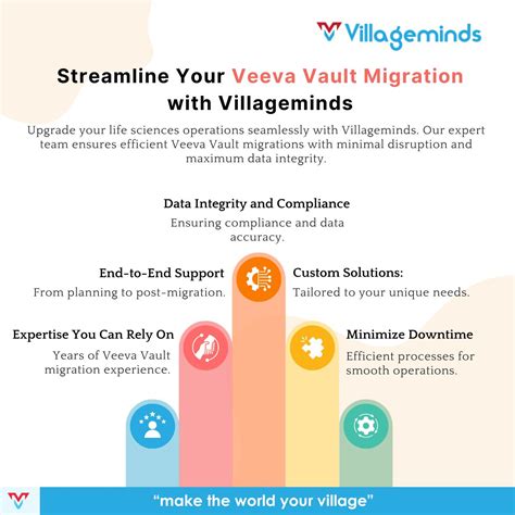villageminds pvt ltd on linkedin veeva lifesciences ittransformation migrationexperts…