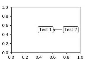 Annotation Matplotlib Documentation