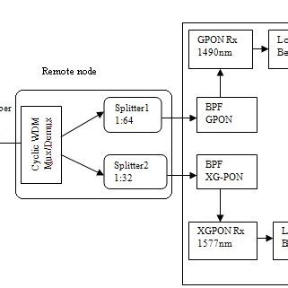 Schematic Of System Setup Download Scientific Diagram