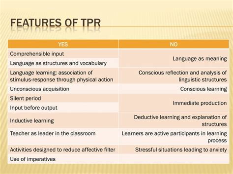 Total Physical Response TPR PDF Homework And Study Education