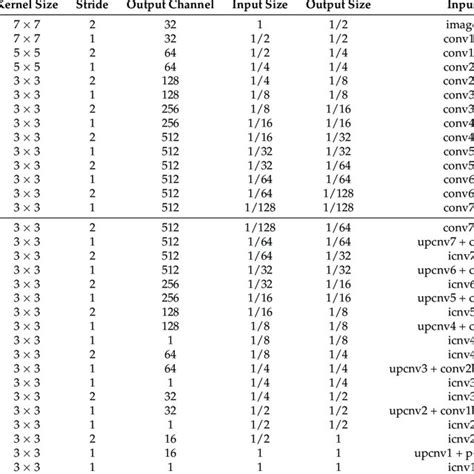 The Depth Estimation Network Structure Download Scientific Diagram