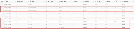 Are You Using The Mysql Index Correctly Alibaba Cloud Community